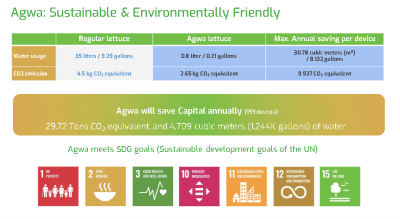 Sustainability at Sea with Agwa's Cutting-Edge Technology - NEWS ...